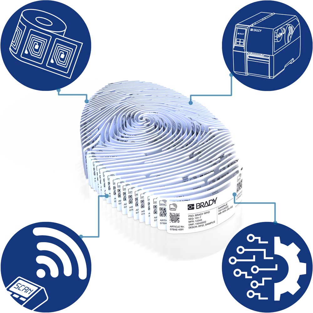 Étiquettes RFID / Étiquetage intelligent